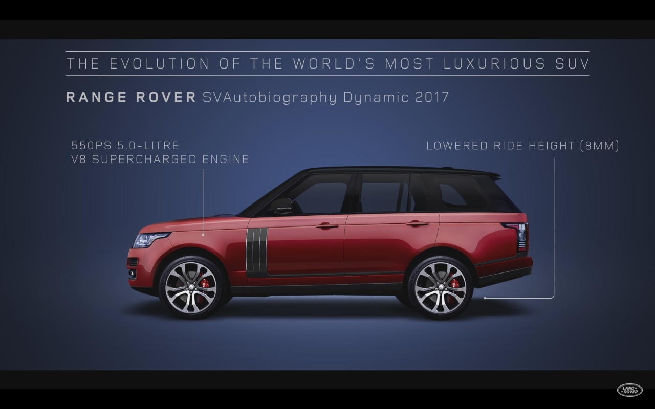 La storia della Range Rover in timelapse - Ruoteclassiche